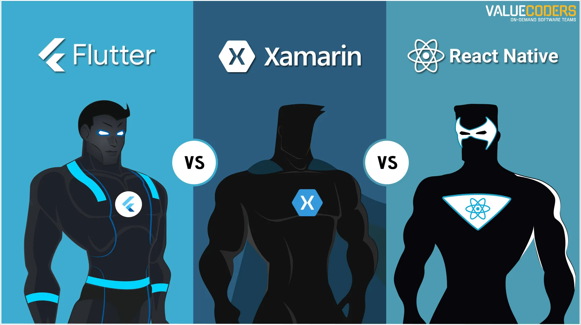 Cross Platform App Dev: Flutter vs React Native vs Xamarin